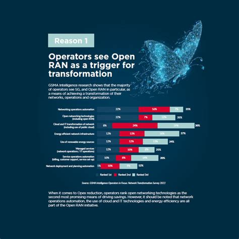 nec open networks on linkedin openran 5g technology