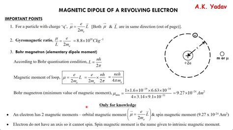 Magnetic Dipole Of A Revolving Electron Youtube