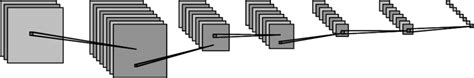 Figure Showing The Architecture Of The Lcnn Sizes Of The Associated