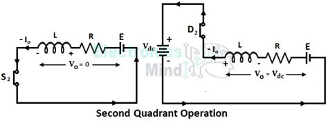 Class C Chopper Or Type C Chopper Circuit And Working