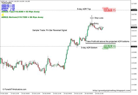Average Daily Range For Mt4