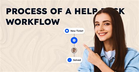 Enhancing Help Desk Workflow Process Benefits And Examples