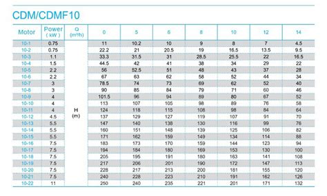 60hz Vertical Stainless Steel 304 Multistage Centrifugal Pump Suppliers
