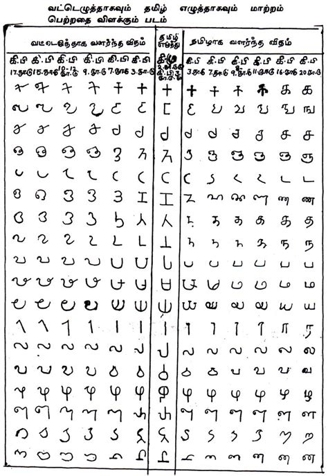 History Of The Tamil Language Google Search DIY Projects