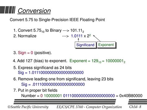 PPT Chapter 3d Floating Point Numbers PowerPoint Presentation Free