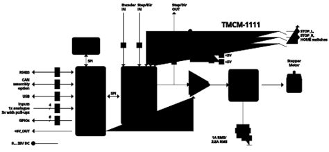 Tmcm 1111 Steprocker Servo Trinamic代理商 步进电机驱动 驱动ic 深圳市智联微电子有限公司