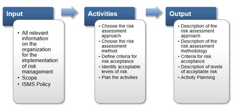 Creating a Vulnerability Management Strategy ÇözümPark