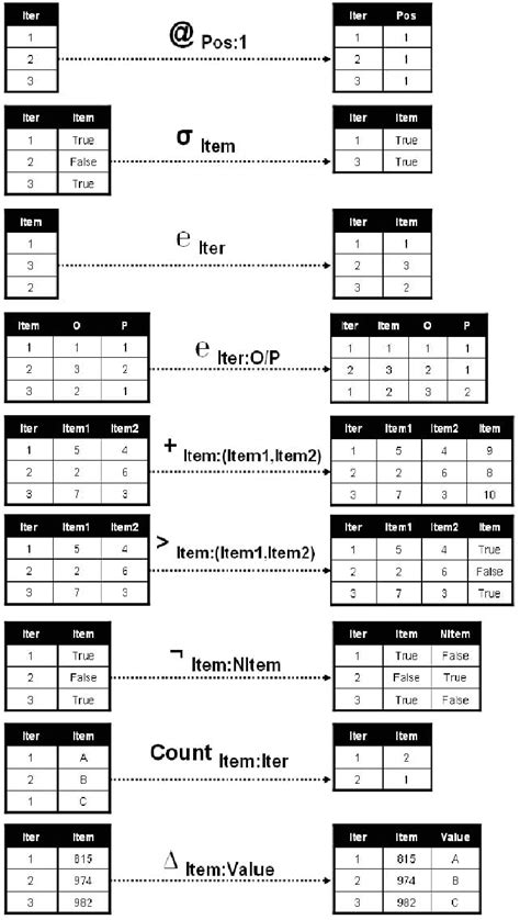 Illustrating Examples For The Behavior Of Some Pathfinder Algebraic