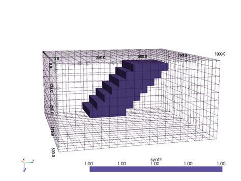 3d gravity modelling and inversion — pygimli geophysical inversion