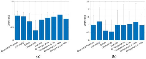 Cross Sensor Quality Assurance For Marine Observatories