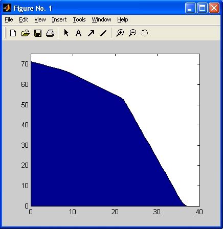 Using Lpsolve From MATLAB