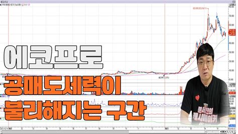 지금부터 에코프로는 공매도 세력이 아닌 개인 투자자에게 유리한 구간입니다 Youtube