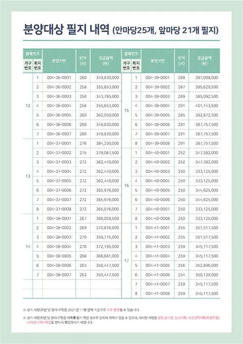부산 에코델타시티 단독주택 용지 분양 분양일정 분양자격 분양가 단독주택 특화단지 유형 네이버 블로그