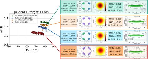 Resolution Enhancement For High Numerical Aperture Extreme Ultraviolet Lithography By Split