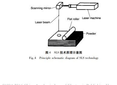 唯快不破盘点先进陶瓷快速成型技术 要闻 资讯 中国粉体网