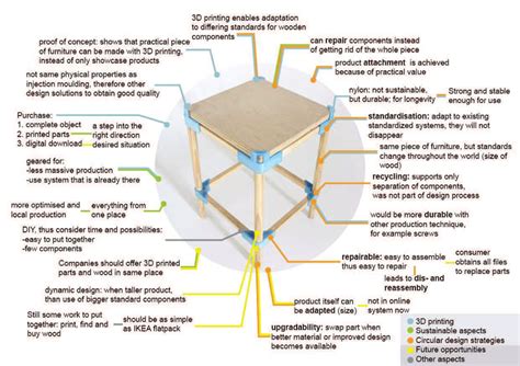 Coloured Annotations Download Scientific Diagram