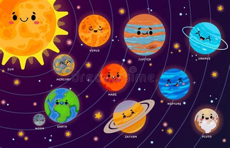 Planets With Faces