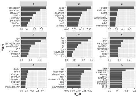 Introduction To Data Science 8 Topic Modelling
