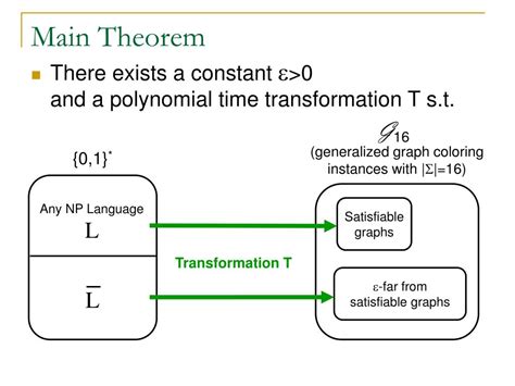 Ppt The Pcp Theorem By Gap Amplification Powerpoint Presentation