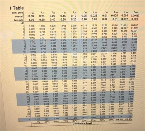 Solved For The Following Problems Use The Following Chegg Com