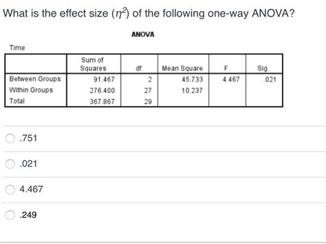 Solved What Isa The Effect Size Of The Following One Way Anova