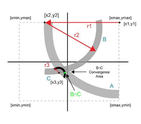 Efficient Orthogonal Variable Optimization Algorithm For Communication Systems Industry Articles