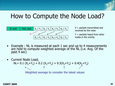 PPT Radio Disjoint Multi Path Routing In MANET PowerPoint Presentation ID