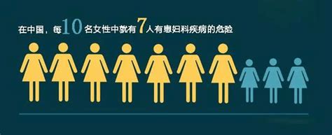 我又没有性生活，为什么要去做妇科检查”妇科病