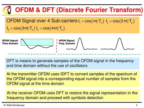 Ppt Iv Orthogonal Frequency Division Multiplexing Ofdm Powerpoint Presentation Id 4161675