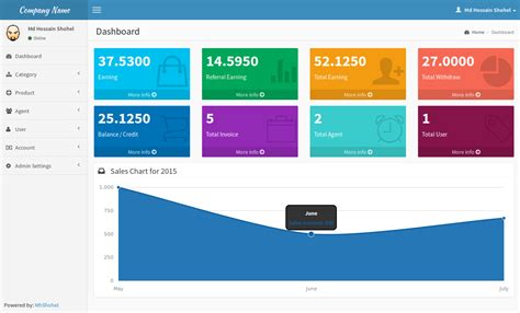 How Much Does It Cost To Start A Dating Website Or App Merehead