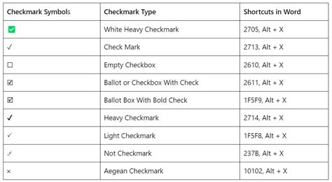 List Of Checkbox And Checkmark Keyboard Shortcuts In Word Software