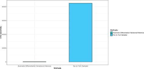 Figure 2 From High Dimensional Bayesian Model For Disease Specific Gene Detection In Spatial