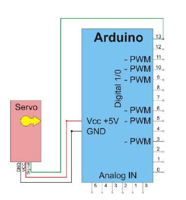 Servomotor Via Arduino Ansteuern