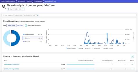 Continuous Thread Analysis Dynatrace Docs