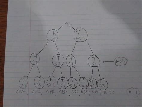 Educational Dp Contest Atcoder J — Sushi By Frankvanpaassen Dev Genius