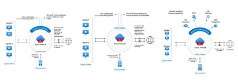 Anup Chapalgaonkar Posted On Linkedin