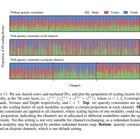 Results Comparison For Image Translation From Rgb And Shade To Normal
