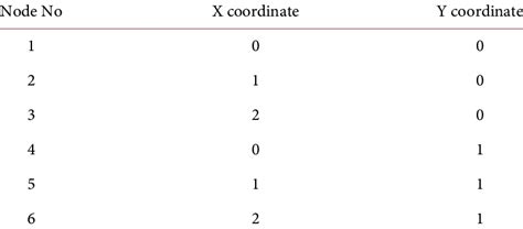 Node Data Structure Download Table