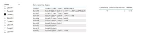 Solved Measure To Count Rows Which Contain Multiple Test Microsoft Fabric Community