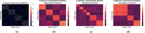 Figure 1 From Synthetic Graph Generation To Benchmark Graph Learning