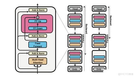 解析大模型常用微调方法：p Tuning、prefix Tuning、adapter、lora51cto博客模型微调的步骤