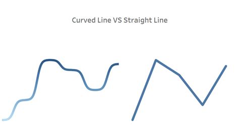 Smooth Line Graph Tableau Dakotahenrik