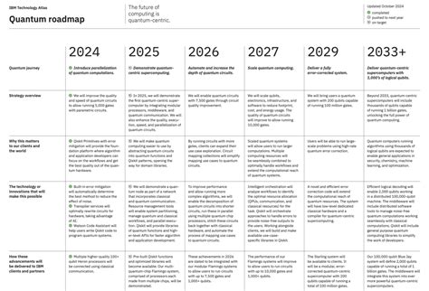 18 Innovative Public Quantum Computing Companies From Around The Planet