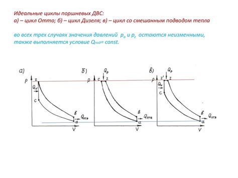 Теория рабочих процессов в цилиндре дизеля Идеальный цикл дизеля презентация онлайн