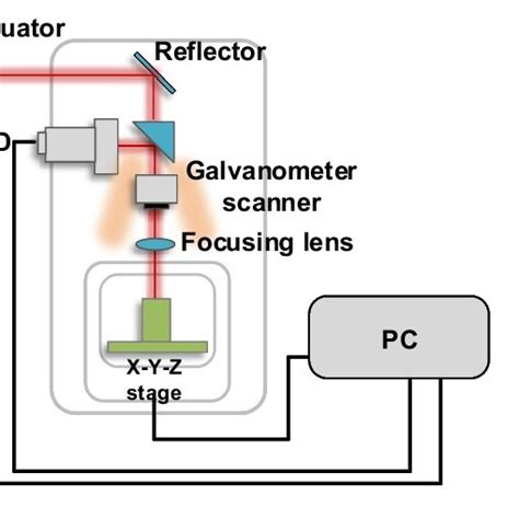 Schematic Diagram Of The Laser Drilling Strategy Download Scientific Diagram