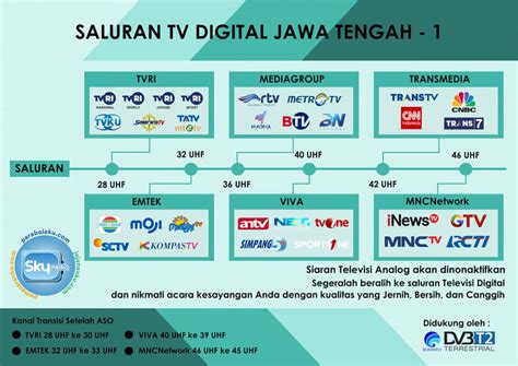 Jual Stb Untuk Tv Digital Di Semarang Skymedia Parabolaku