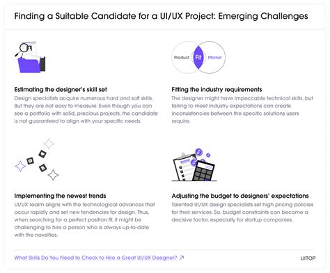 Uiux Designer Skills Assessing A Candidates Fit Uitop
