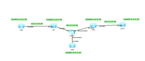 Ospf Ospf Csdn