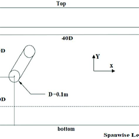 Cad Model And Boundary Conditions Download Scientific Diagram