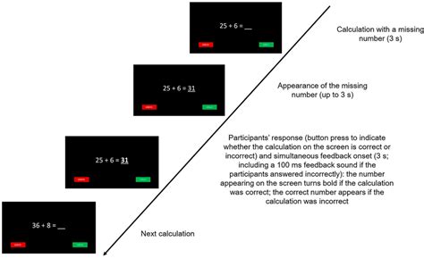 Sequence Of Events In A Trial Of The Arithmetic Task A Modified